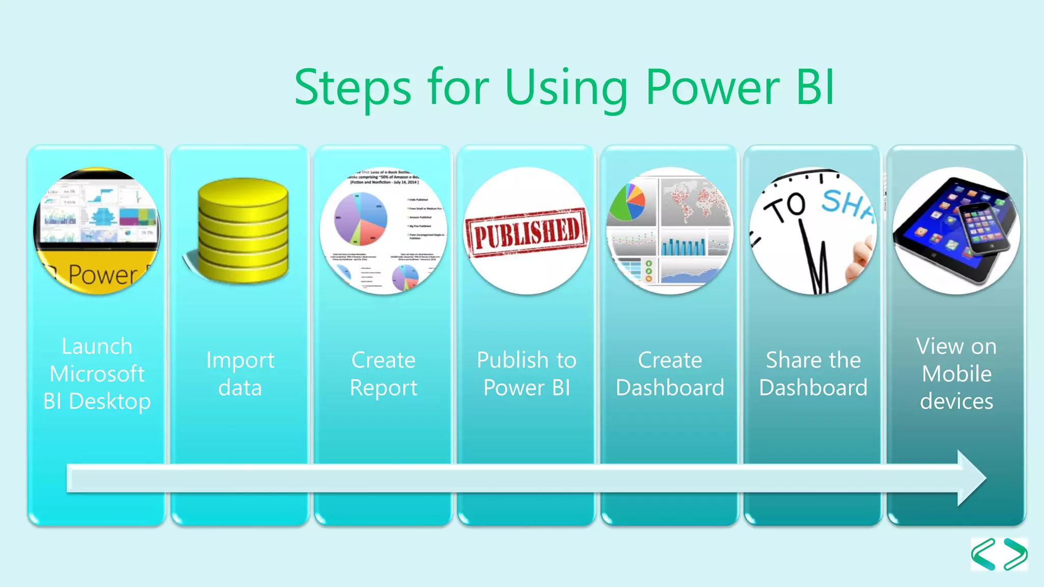 Building a Dashboard in an hour with Power Pivot and Power BI | PDF