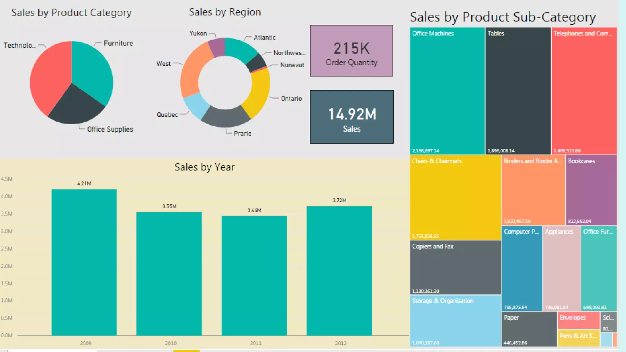 Building a Dashboard in an hour with Power Pivot and Power BI | PDF