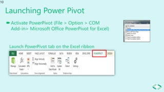 Building a Dashboard in an hour with Power Pivot and Power BI | PDF