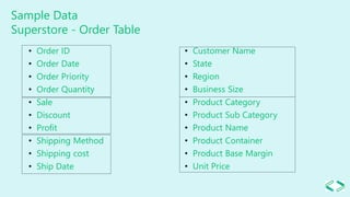 Building a Dashboard in an hour with Power Pivot and Power BI | PDF