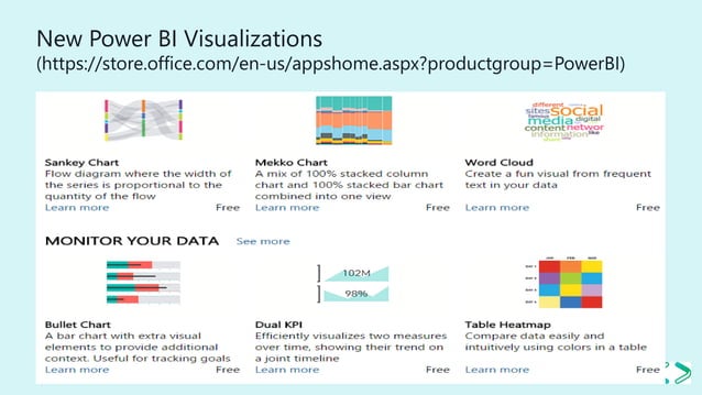 Building a Dashboard in an hour with Power Pivot and Power BI | PDF ...