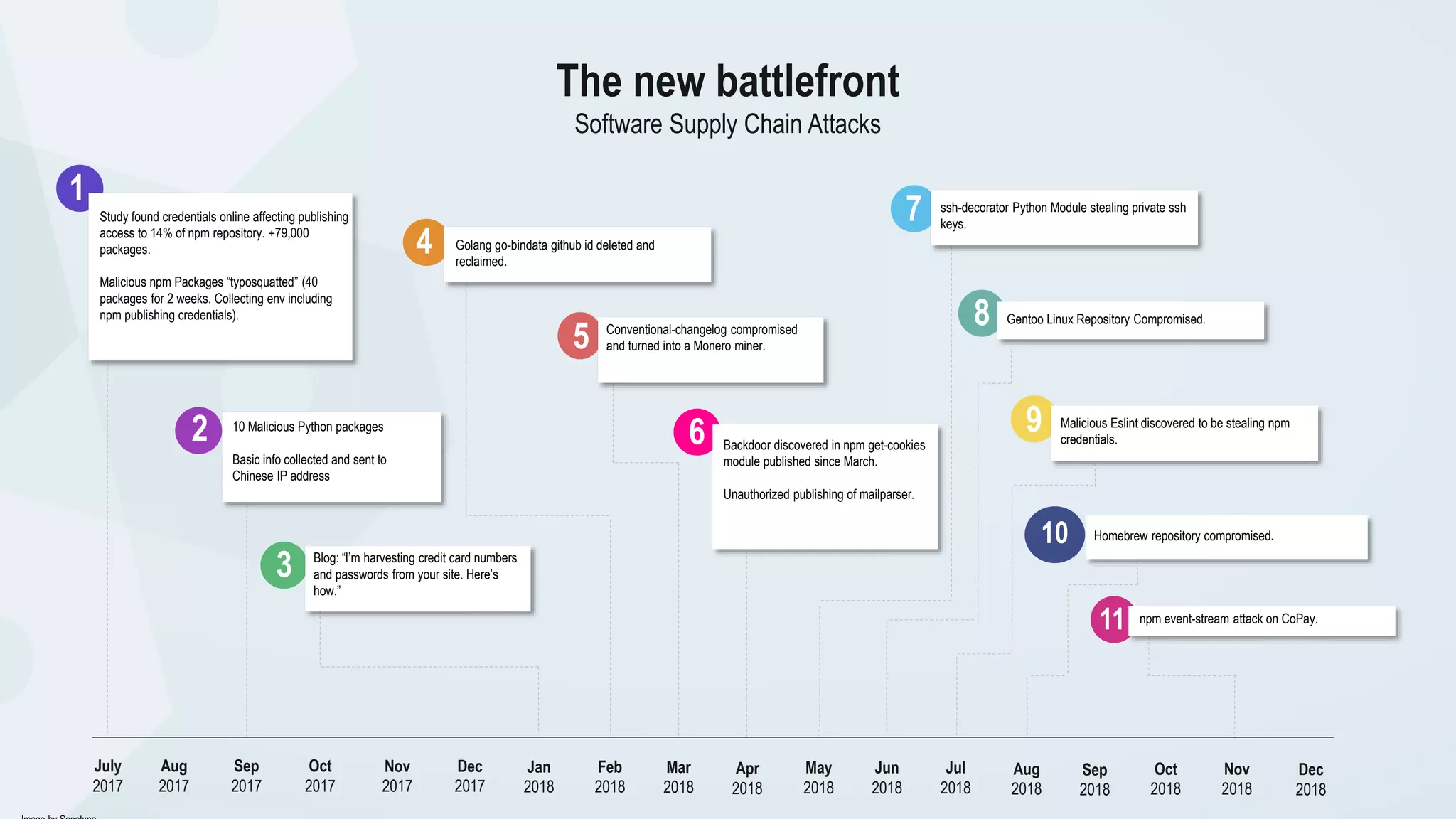 2019 04-18 -DevSecOps-software supply chain | PPT