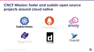 Navigating the cloud native ecosystem | PPT | Free Download