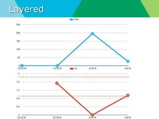 2019 04-30 noon conference [stephen slade] | PPT