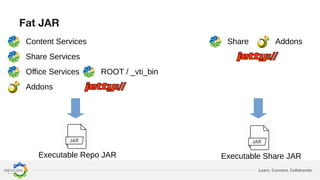 Alfresco Devcon 2019 - Lightning Talk - The Alfresco fat JAR experiment ...