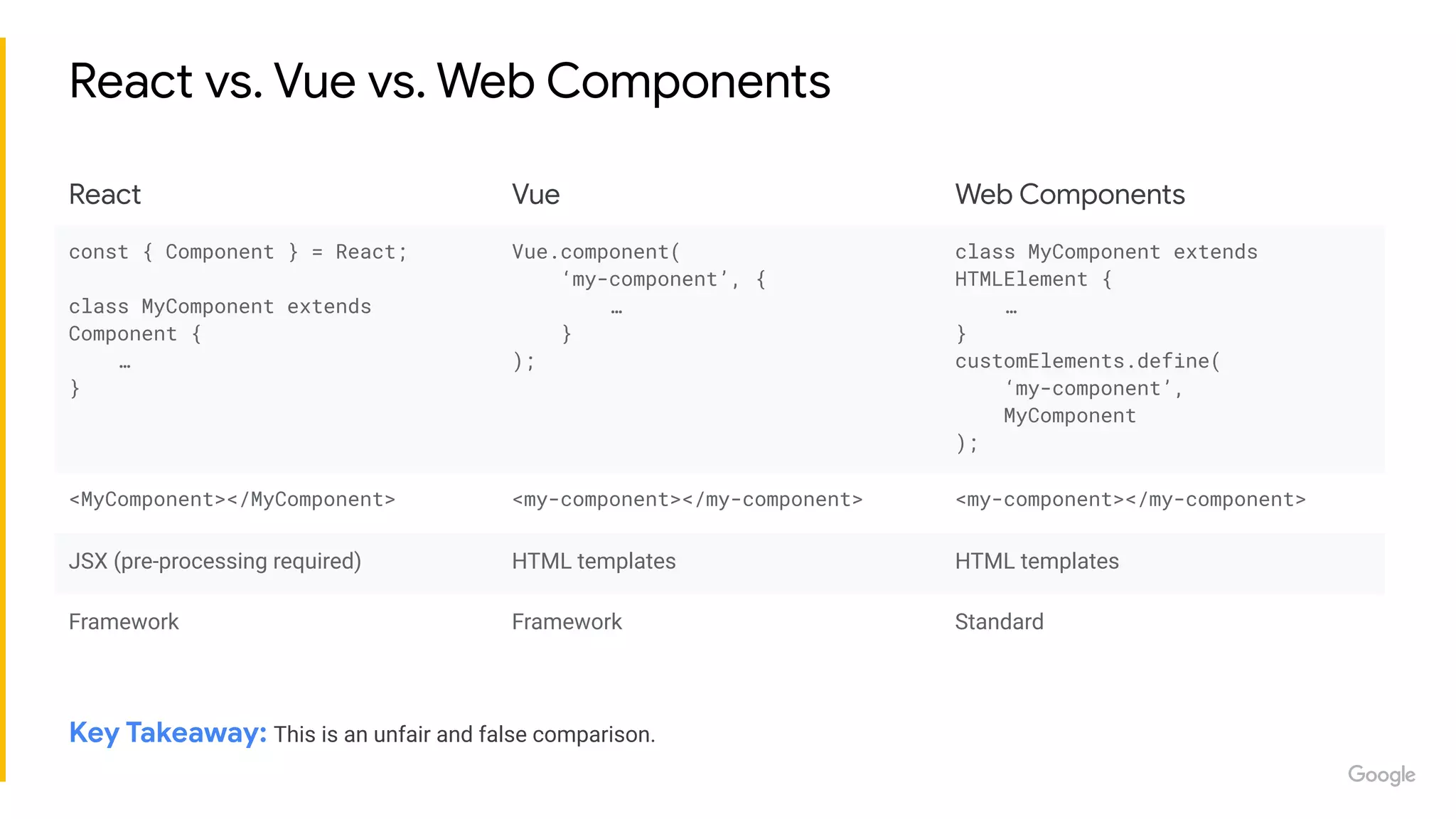 Introduction to Web Components | PDF