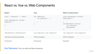 Introduction to Web Components | PDF | Web Development | Internet