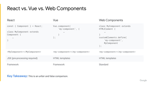 Introduction to Web Components | PDF | Web Development | Internet