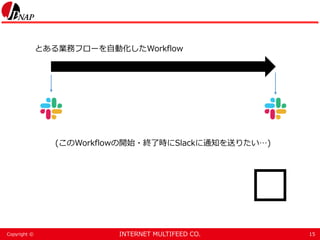 StackStorm Workflowの設計 | PPT