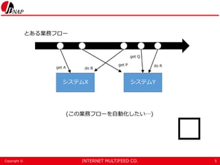 StackStorm Workflowの設計 | PPT