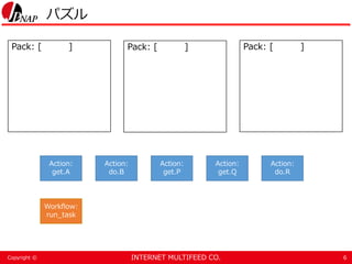 StackStorm Workflowの設計 | PPT