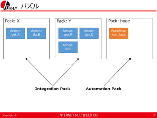StackStorm Workflowの設計 | PPT