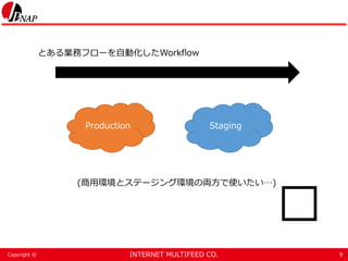 StackStorm Workflowの設計 | PPT
