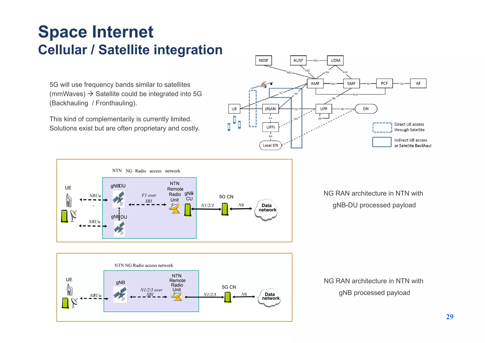 Internet of Space - Communication Systems for Future Space-bases Internet Services | PDF