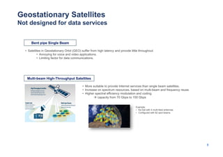 Internet of Space - Communication Systems for Future Space-bases ...