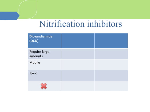 2019-05-02 - Brooke Kaveney - Nitrification inhibitors and soil pH ...