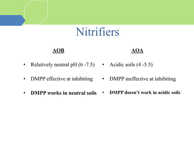 2019-05-02 - Brooke Kaveney - Nitrification inhibitors and soil pH ...