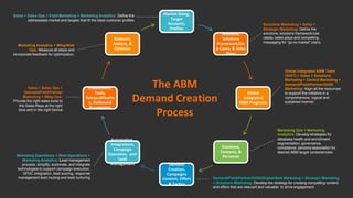 BMC: Fueling Growth in the Enterprise with AI-Powered ABM | PPTX