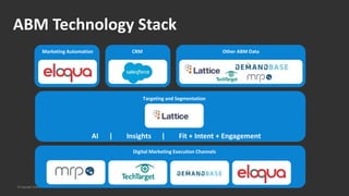 BMC: Fueling Growth in the Enterprise with AI-Powered ABM | PPTX