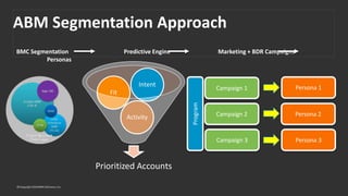 BMC: Fueling Growth in the Enterprise with AI-Powered ABM | PPTX