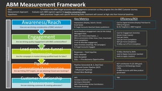 BMC: Fueling Growth in the Enterprise with AI-Powered ABM | PPTX