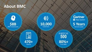 BMC: Fueling Growth in the Enterprise with AI-Powered ABM | PPTX