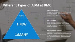 BMC: Fueling Growth in the Enterprise with AI-Powered ABM | PPTX