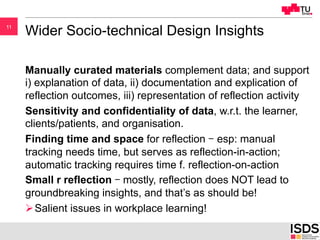 Data-driven and reflective learning in the workplace | PPT