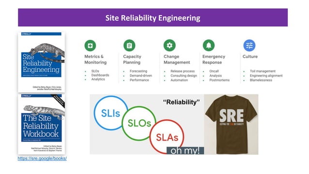 SRE Organizational Framework | PPT