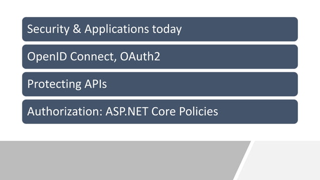 Application Security in ASP.NET Core | PDF | Internet | Computing