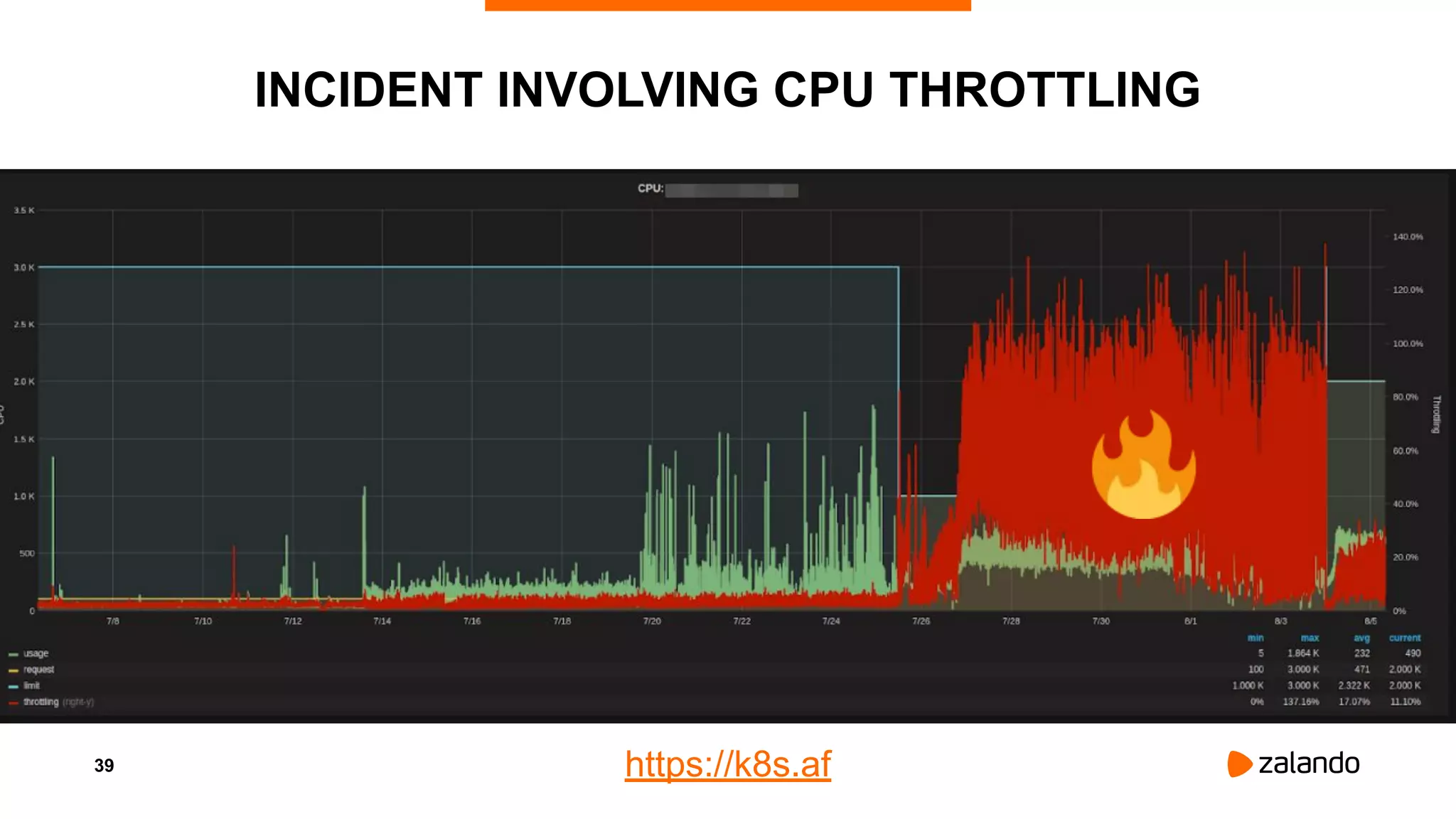 Optimizing Kubernetes Resource Requestslimits For Cost Efficiency And