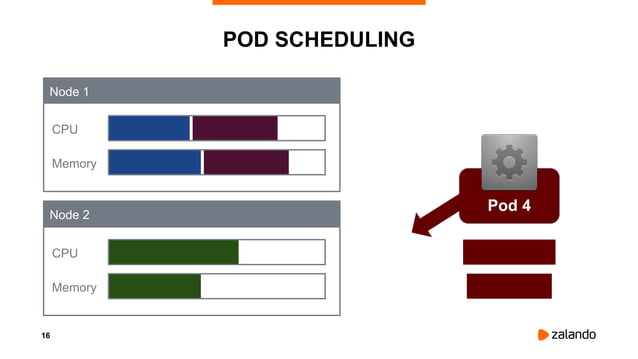Optimizing Kubernetes Resource Requestslimits For Cost Efficiency And Latency Ppt