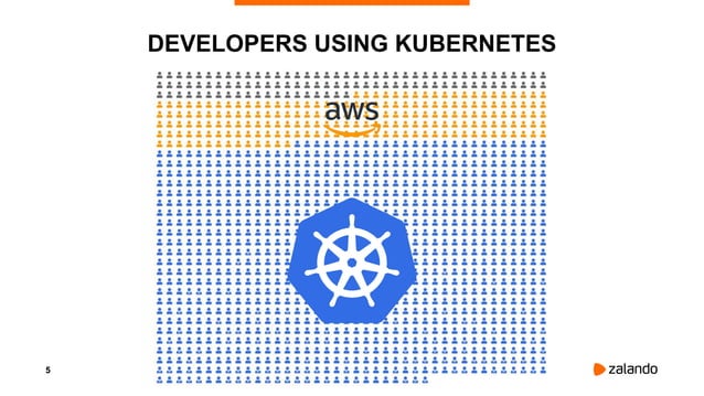 Optimizing Kubernetes Resource Requestslimits For Cost Efficiency And Latency Ppt 0181