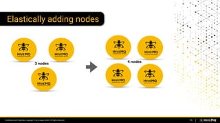 Best Practices Using MQTT to Connect Millions of IoT Devices | PPT