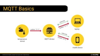 Best Practices Using MQTT to Connect Millions of IoT Devices | PPT