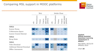 Applied Mobile-Assisted Seamless Learning Techniques in MOOCs | PPTX | Internet | Computing