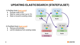 Es-operator: Building an Elasticsearch Operator from the bottom up - kube-con eu 2019 | PPT
