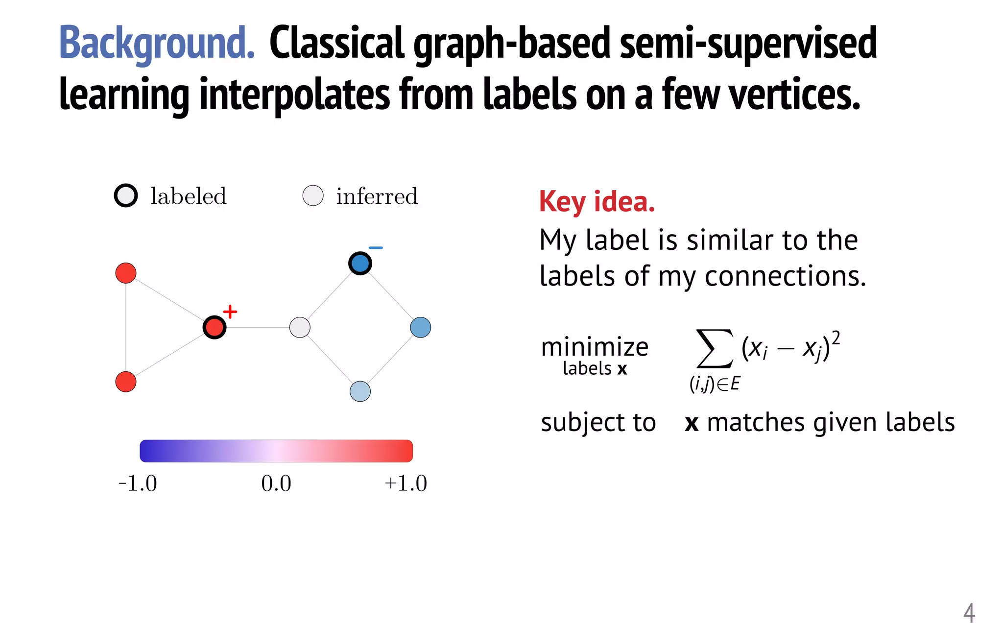 Semi-supervised learning of edge flows | PPT