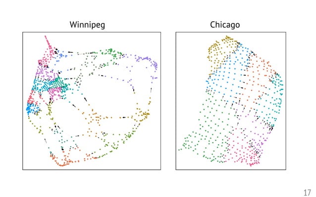 Semi-supervised learning of edge flows | PPT