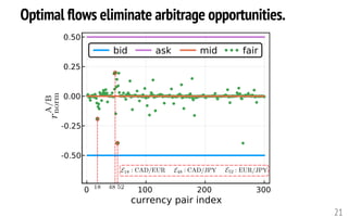 Semi-supervised learning of edge flows | PPT