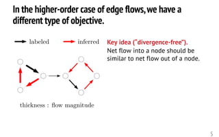 Semi-supervised learning of edge flows | PPT
