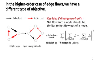 Semi-supervised learning of edge flows | PPT