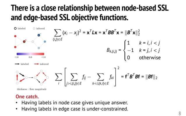 Semi-supervised learning of edge flows | PPT