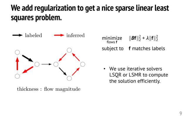Semi-supervised learning of edge flows | PPT
