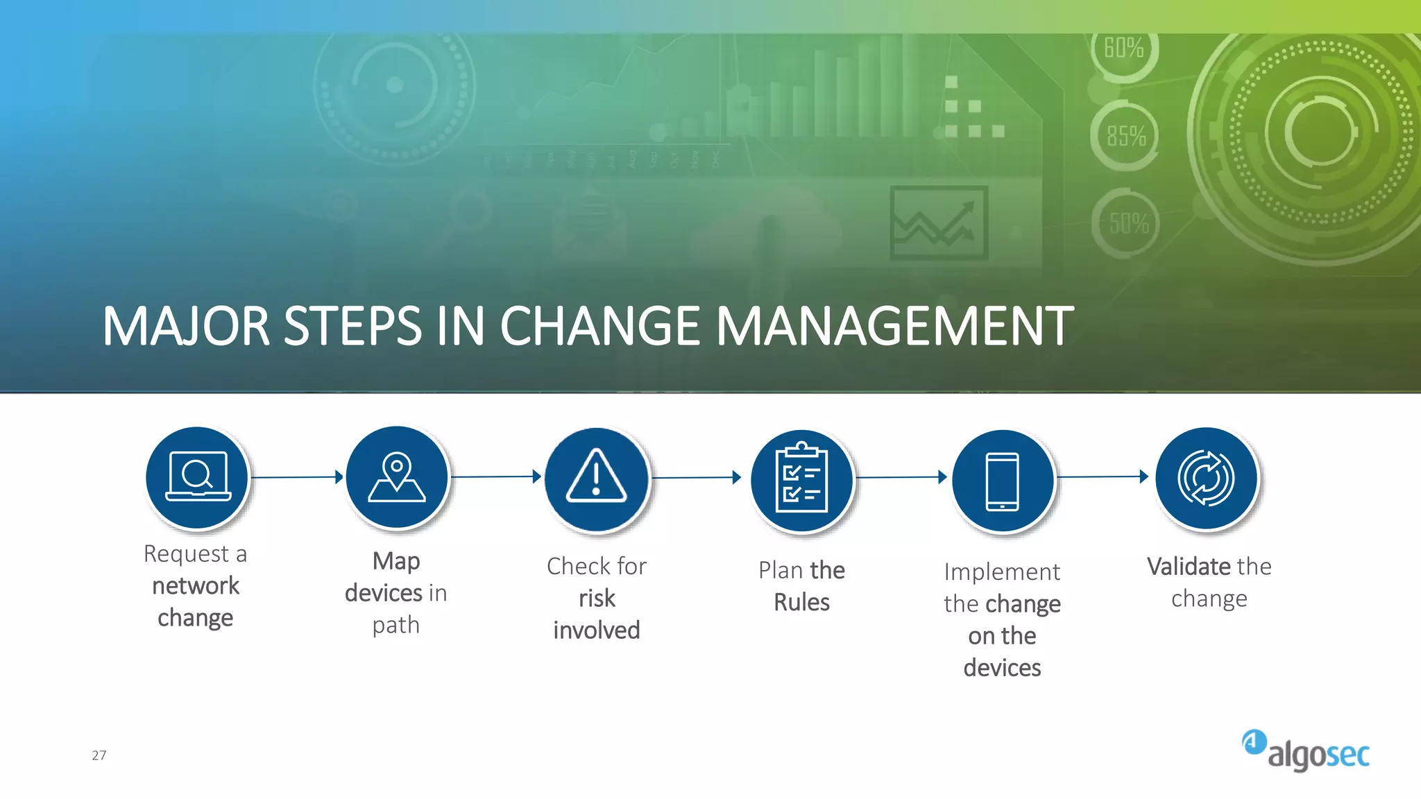 Cisco Firepower Migration | Cisco and AlgoSec Joint Webinar | PPT