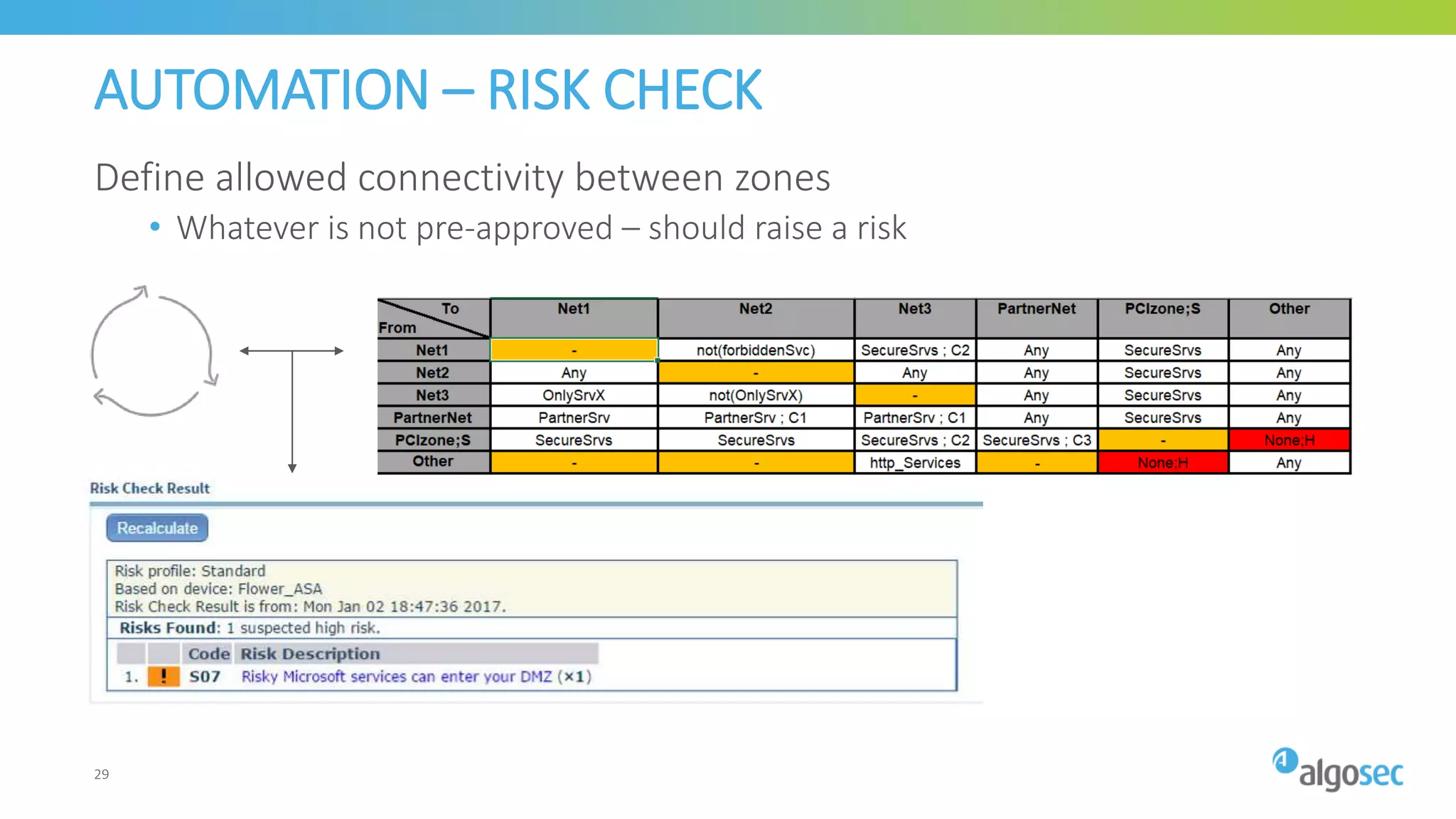 Cisco Firepower Migration | Cisco and AlgoSec Joint Webinar | PPT