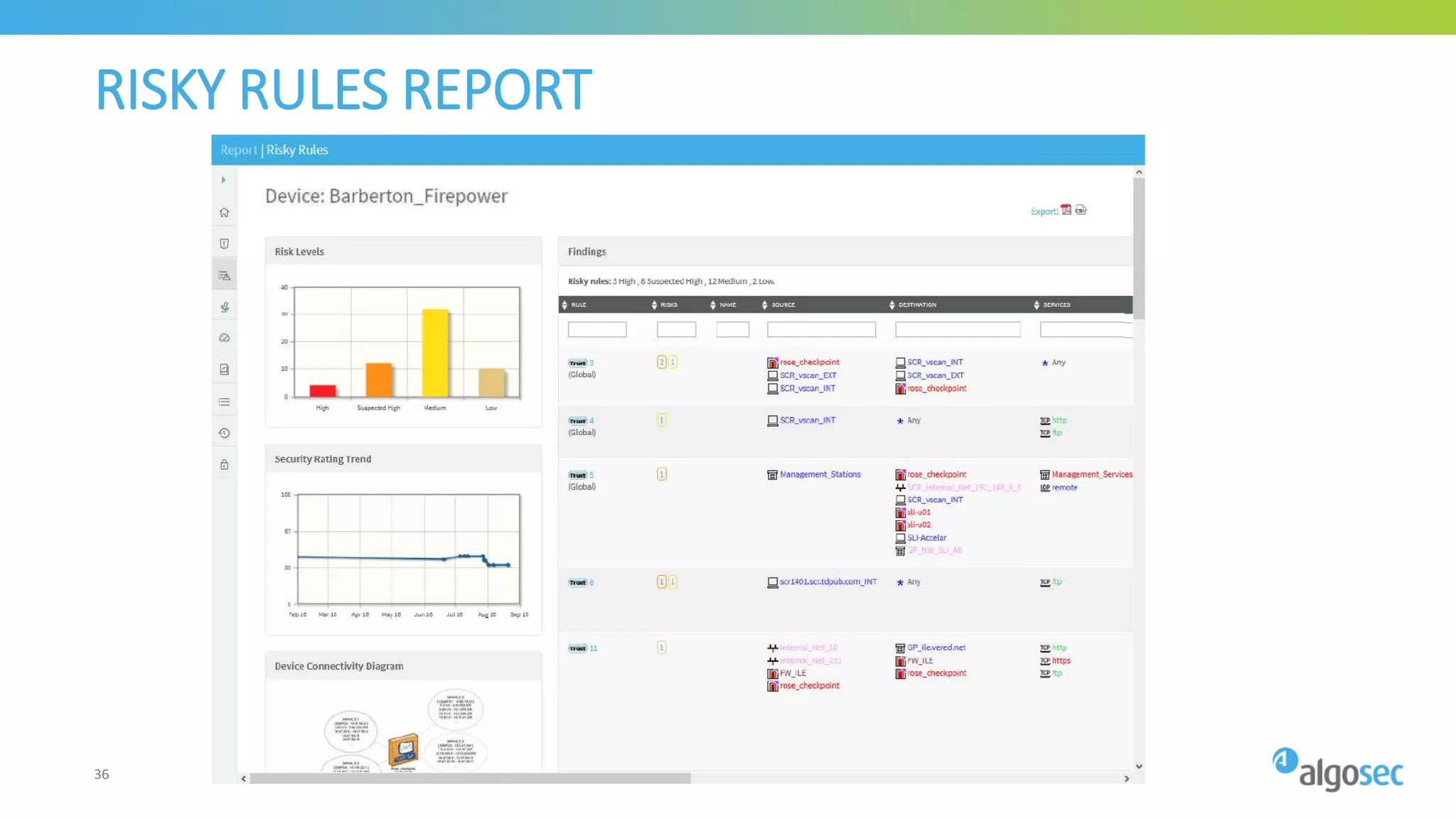 Cisco Firepower Migration | Cisco and AlgoSec Joint Webinar | PPT
