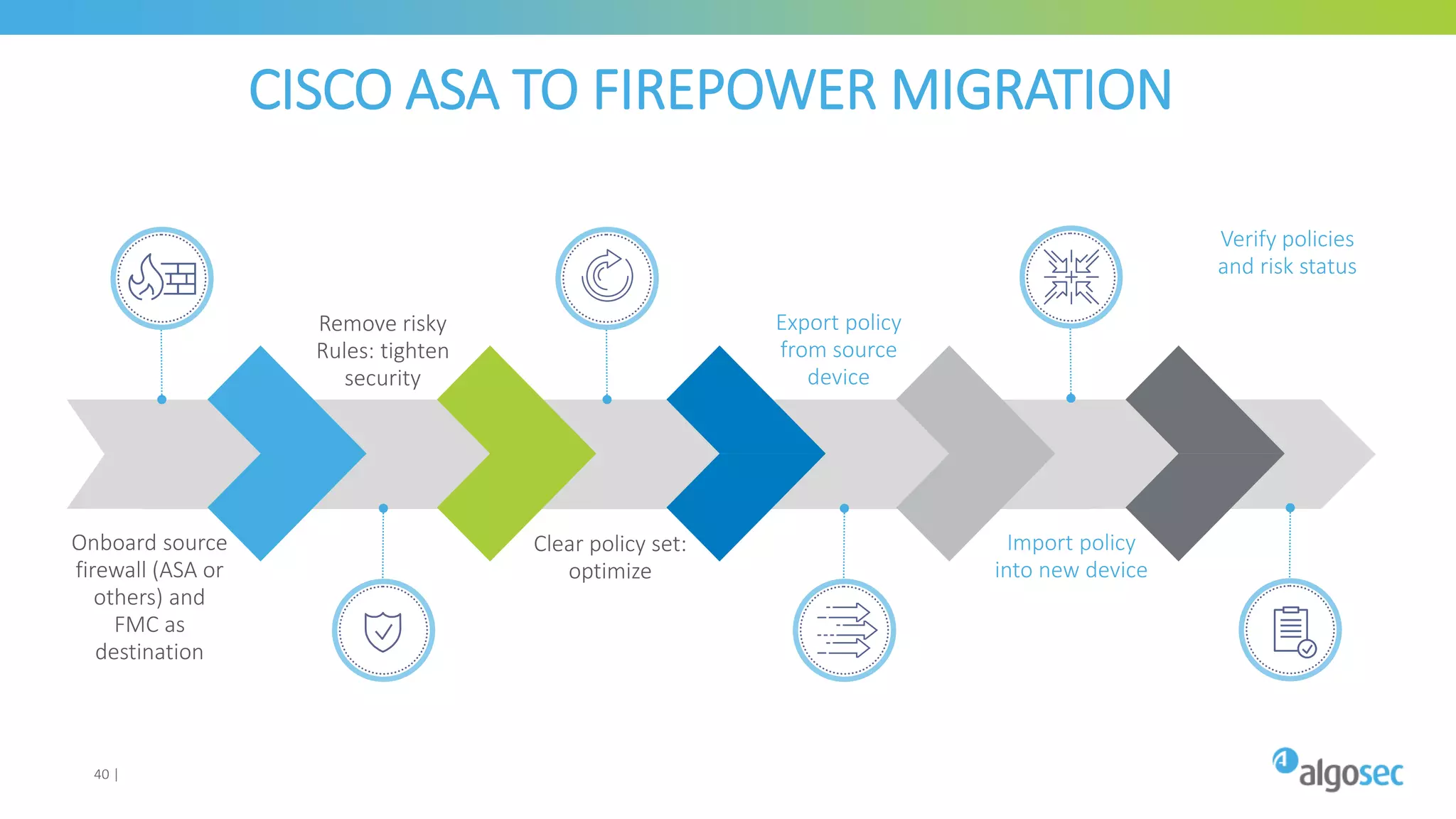 Cisco Firepower Migration | Cisco and AlgoSec Joint Webinar | PPT