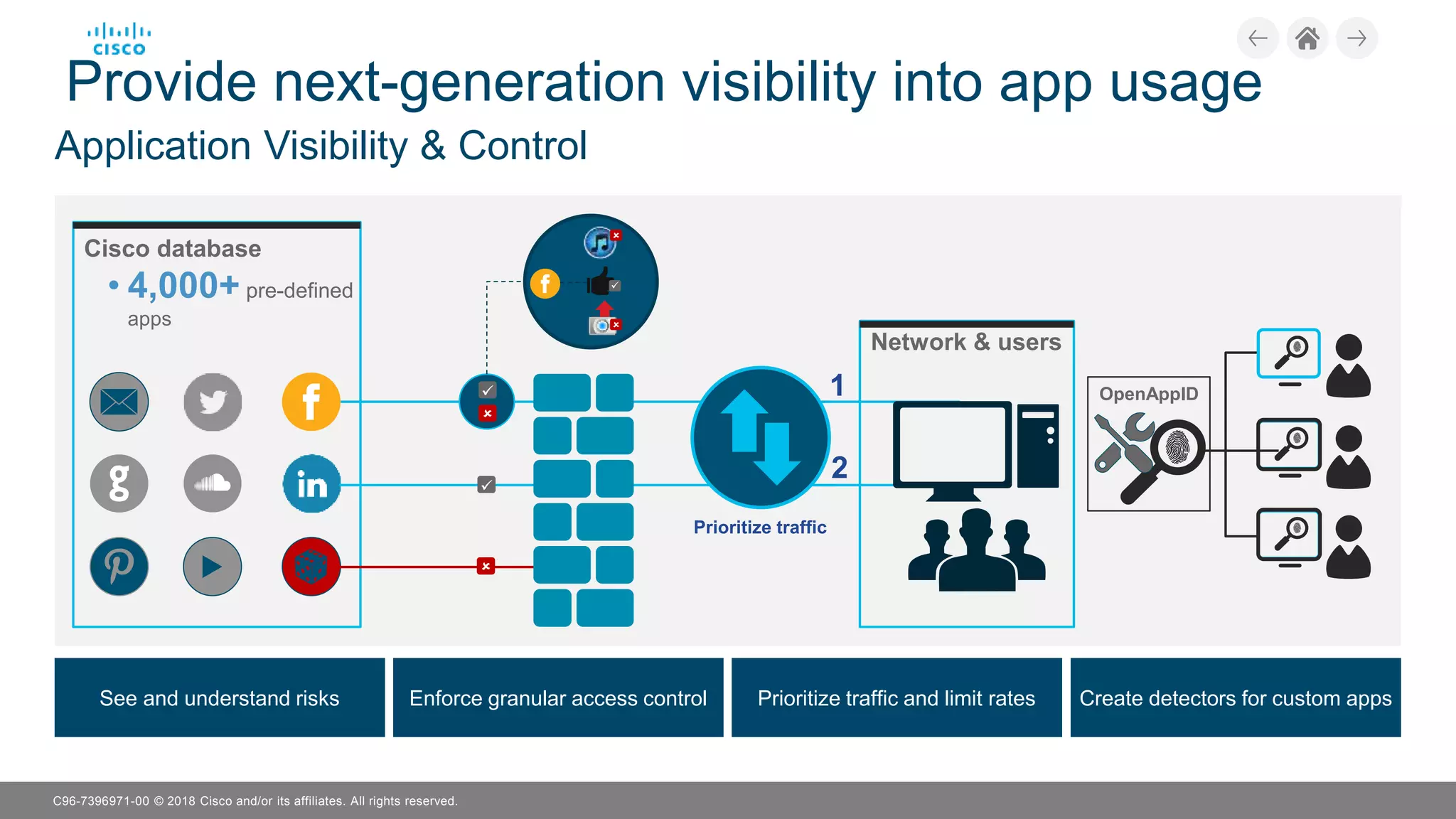 Cisco Firepower Migration | Cisco and AlgoSec Joint Webinar | PPT