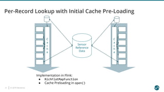 Webinar: 99 Ways to Enrich Streaming Data with Apache Flink - Konstantin Knauf | PDF